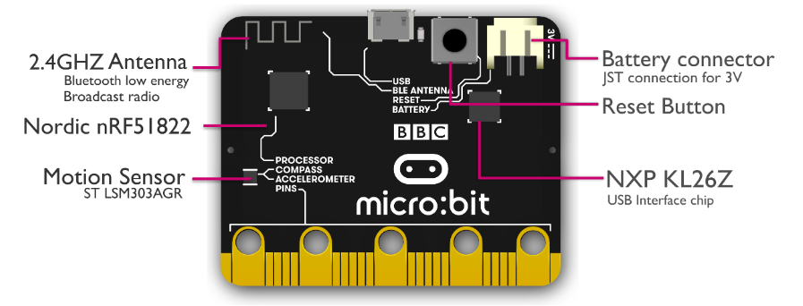 Schematics For New Version 1 5 Issue 3 Bbcmicrobit Hardware Github