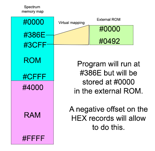 [feature request] Allow export to Intel HEX file · Issue #120 ...