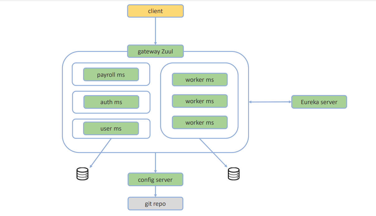 GitHub - msgsbr/ms-java-spring: Microsserviços Java com Spring Boot e ...