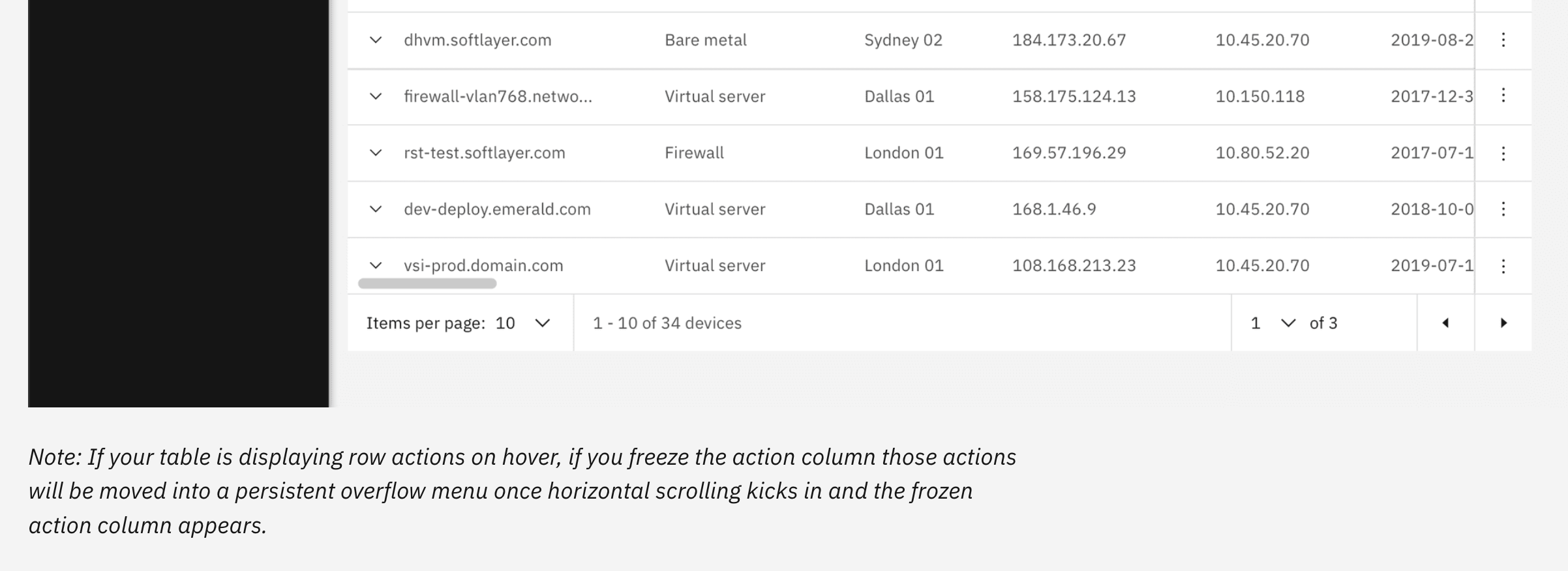 Datagrid design review: Row action buttons · Issue #2606 · carbon-design-system/ibm-products ...