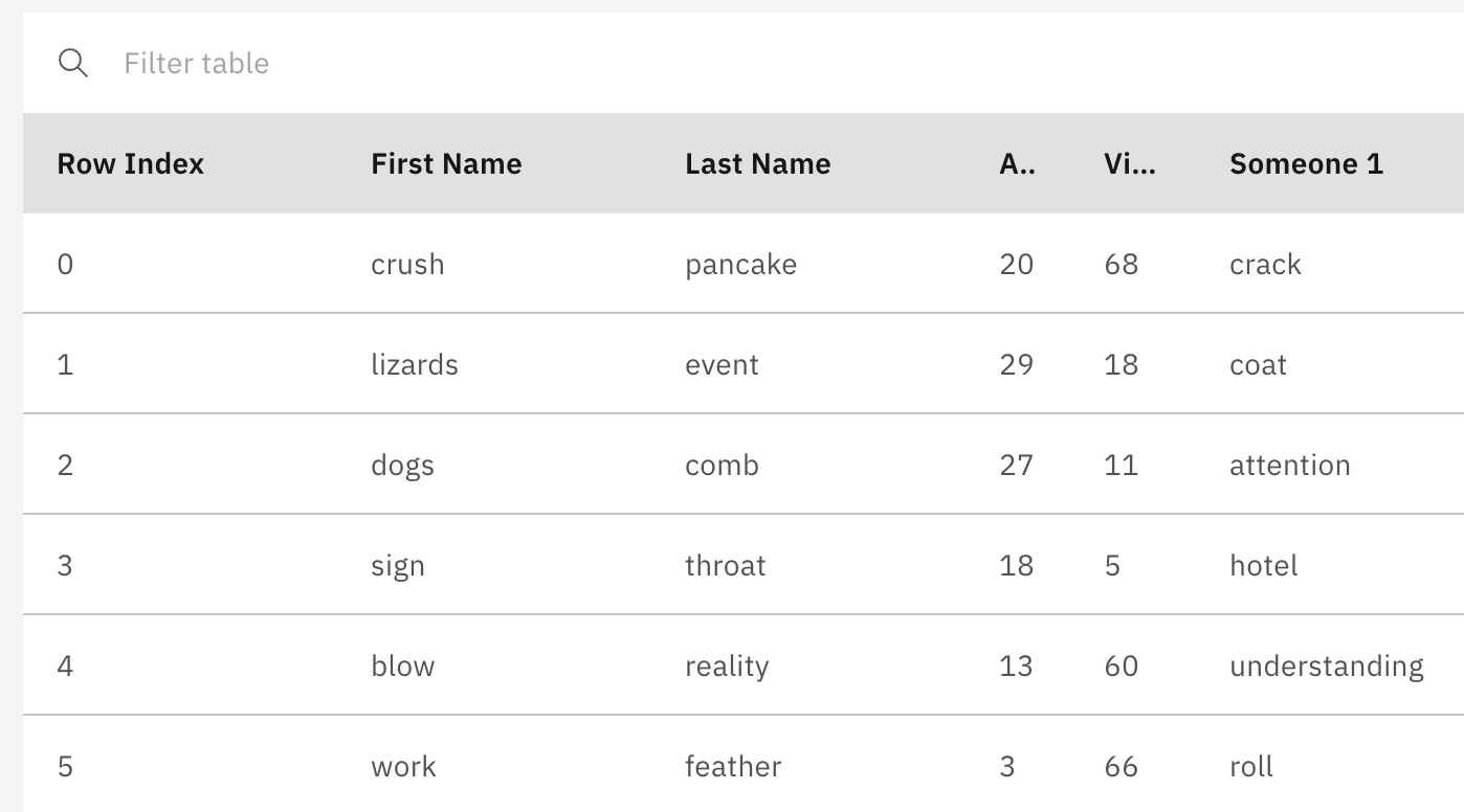 Datagrid design review: Row action buttons · Issue #2606 · carbon-design-system/ibm-products ...