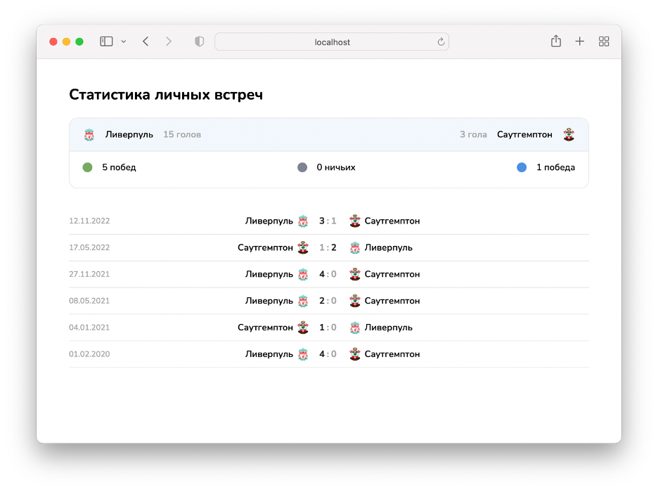 GitHub - AlmirJan/sportScore