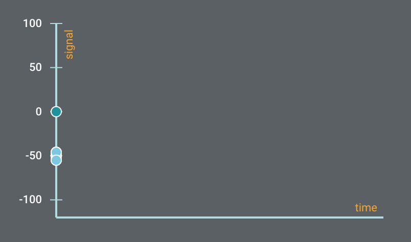 Trouble using Time on x-axis · Issue #1031 · uber/react-vis · GitHub