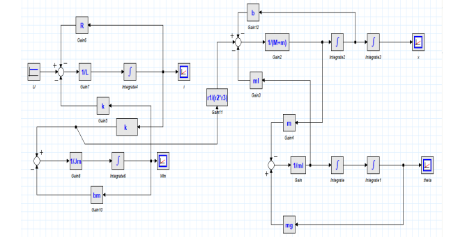 GitHub - kalil75/Modeling-of-an-inverted-pendulum