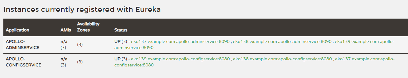 apollo 高可用环境部署失败 · Issue #2574 · apolloconfig/apollo · GitHub