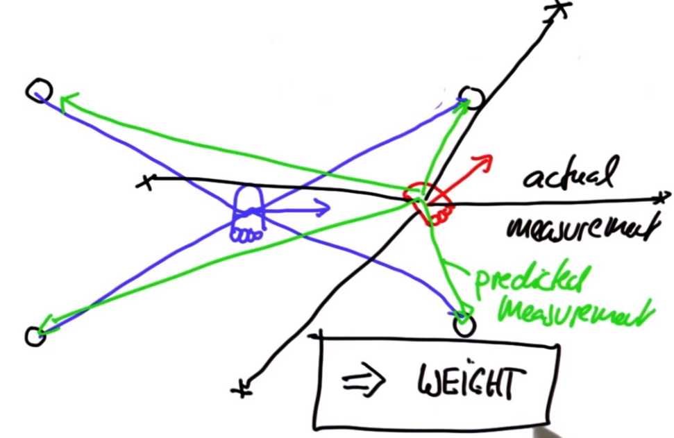 GitHub - wangsenlinautonomous/CarND-KidnappedVehicle