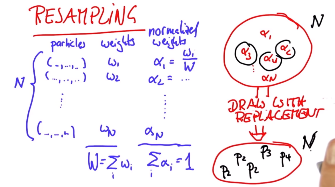 GitHub - wangsenlinautonomous/CarND-KidnappedVehicle