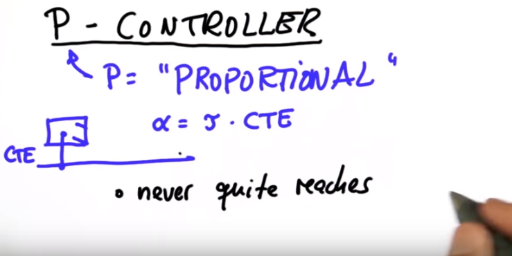 GitHub - wangsenlinautonomous/CarND-PID-Controller
