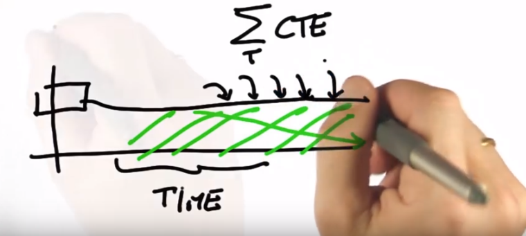 GitHub - wangsenlinautonomous/CarND-PID-Controller