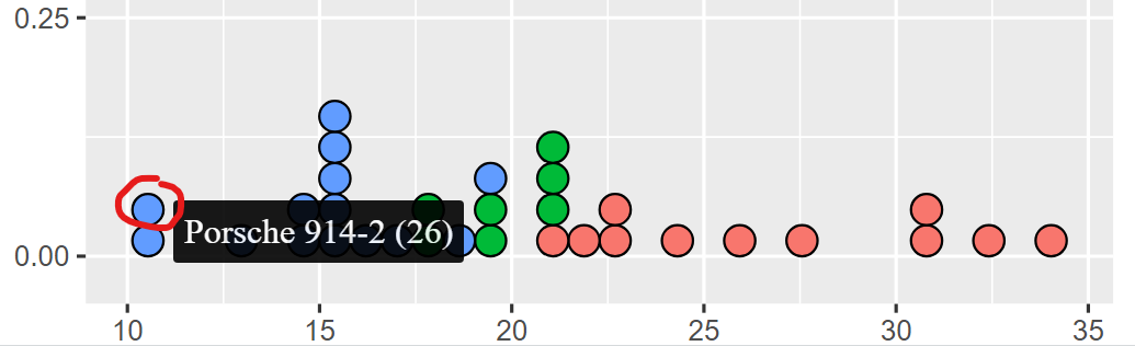 Points Jumbled In Geomdotplotinteractivemethod Histodot Plots · Issue 199