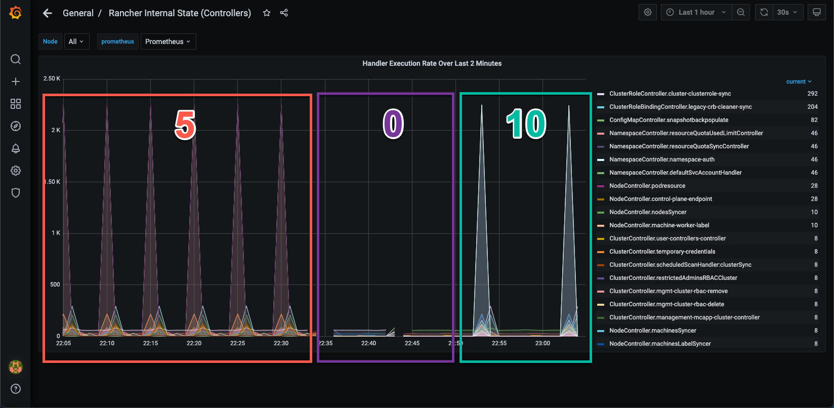 [Forwardport] v2.6: Allow lasso resync time to be configured via env var · Issue #37271 ...