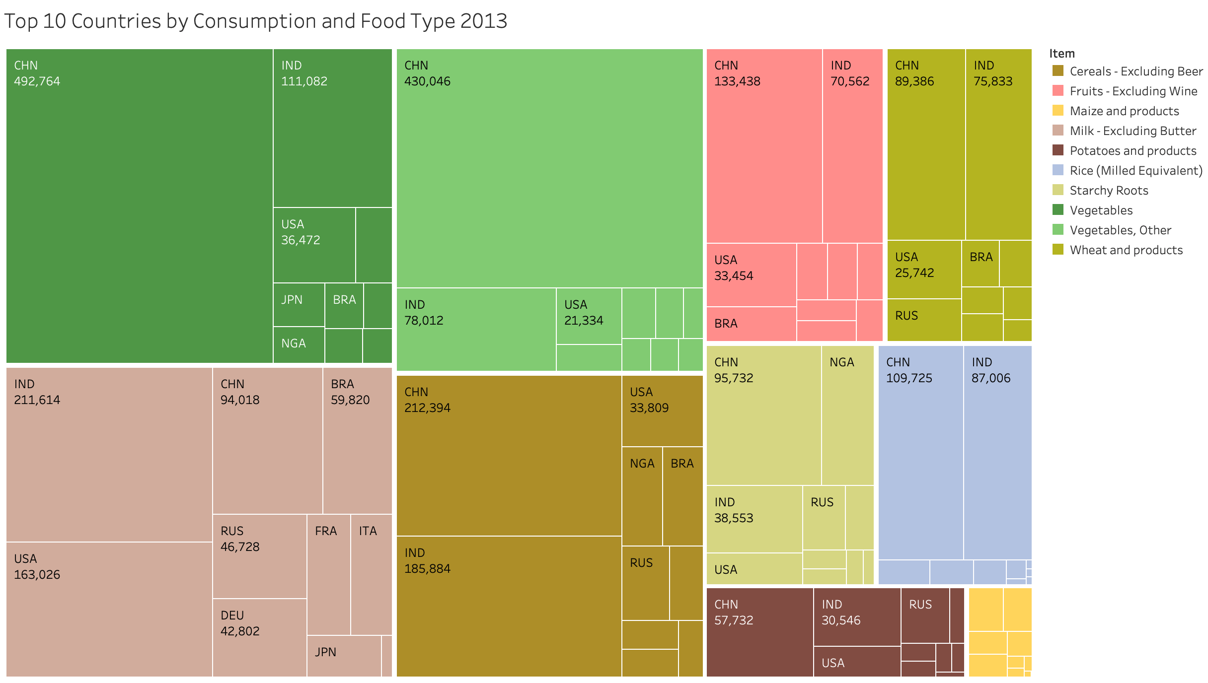 GitHub - bdorsey2/world_food_consumption_data_vis
