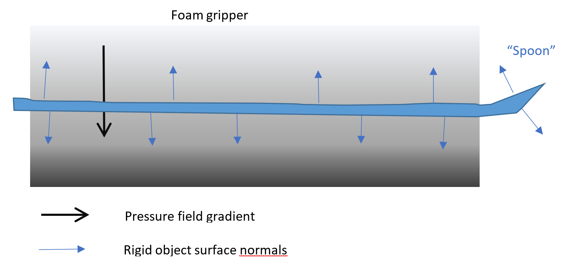 Hydroelastic contact surface broken for thin rigid object -- needs to use normals · Issue #12441 ...