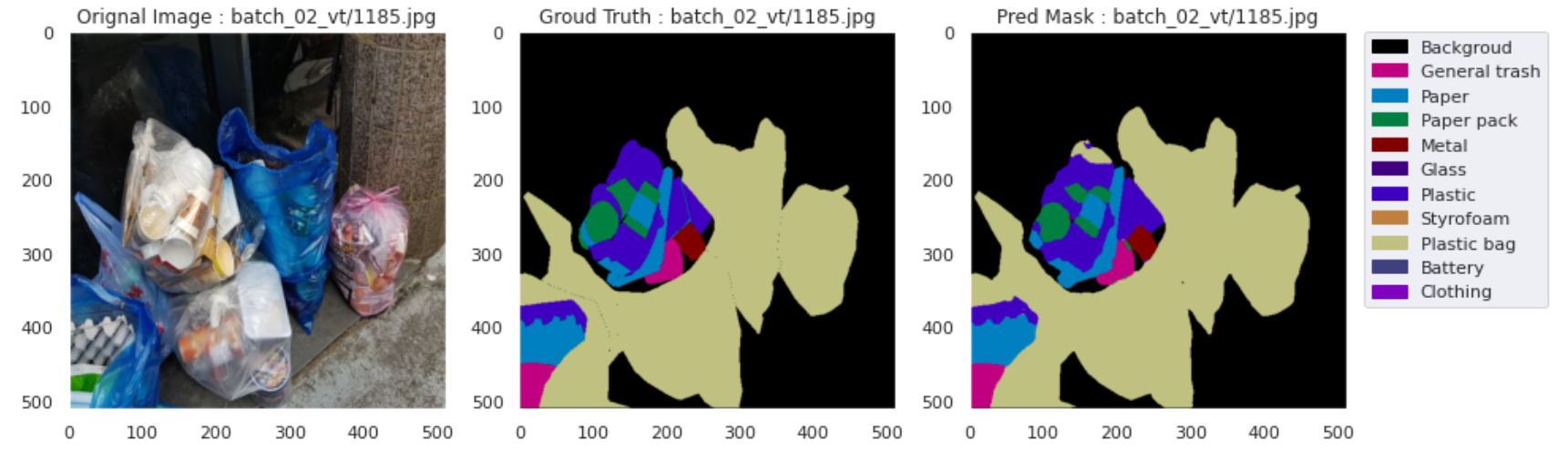 Unet++_Resnext50 결과 공유 (LB : 0.512) · boostcampaitech2 semantic-segmentation-level2-cv-14 ...
