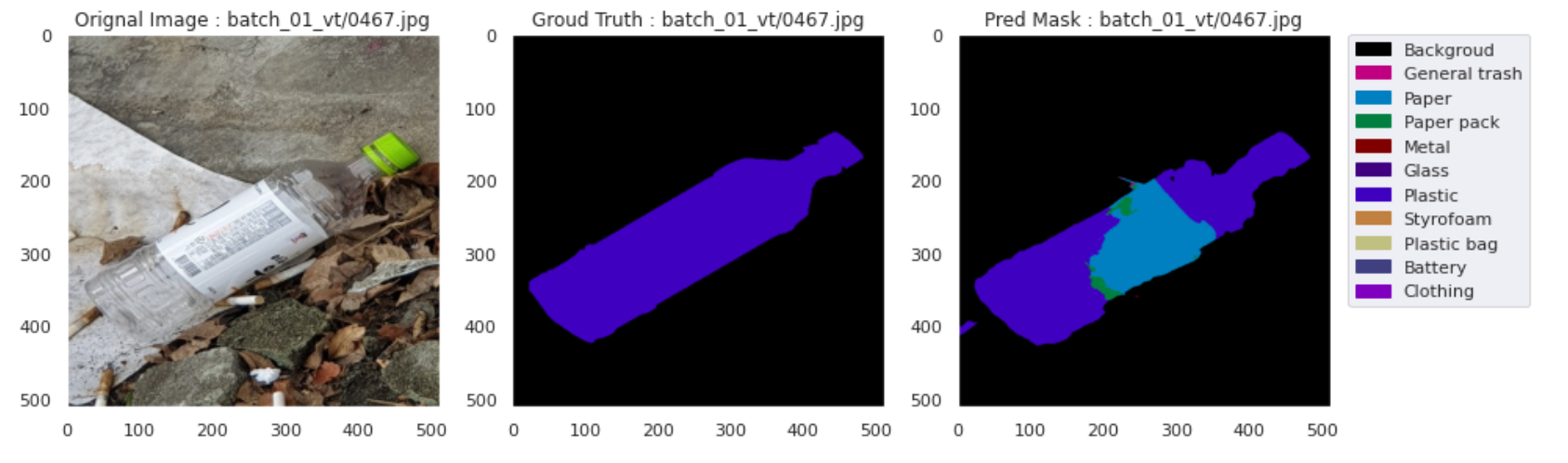 Unet++_Resnext50 결과 공유 (LB : 0.512) · boostcampaitech2 semantic-segmentation-level2-cv-14 ...