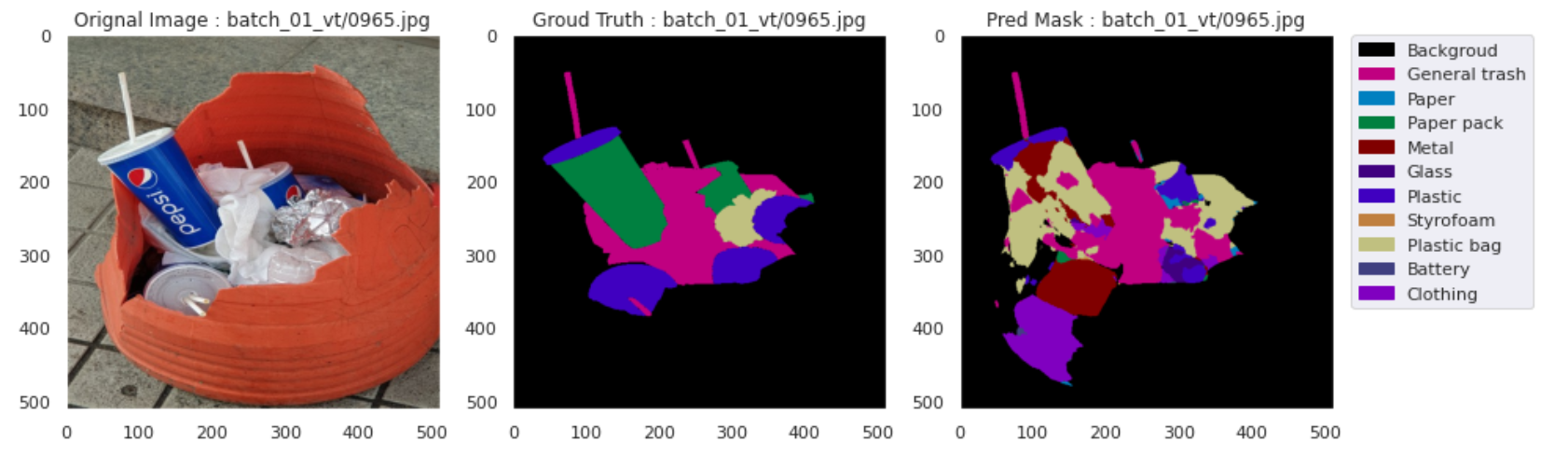 Unet++_Resnext50 결과 공유 (LB : 0.512) · boostcampaitech2 semantic-segmentation-level2-cv-14 ...