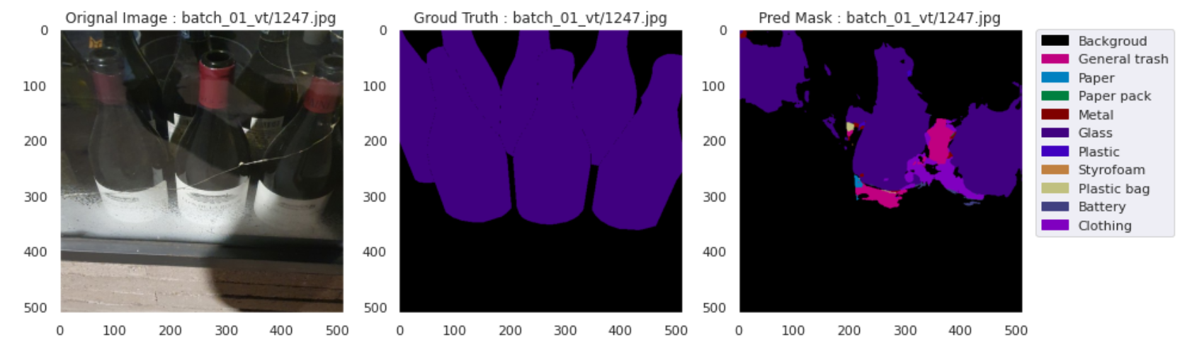 Unet++_Resnext50 결과 공유 (LB : 0.512) · boostcampaitech2 semantic-segmentation-level2-cv-14 ...