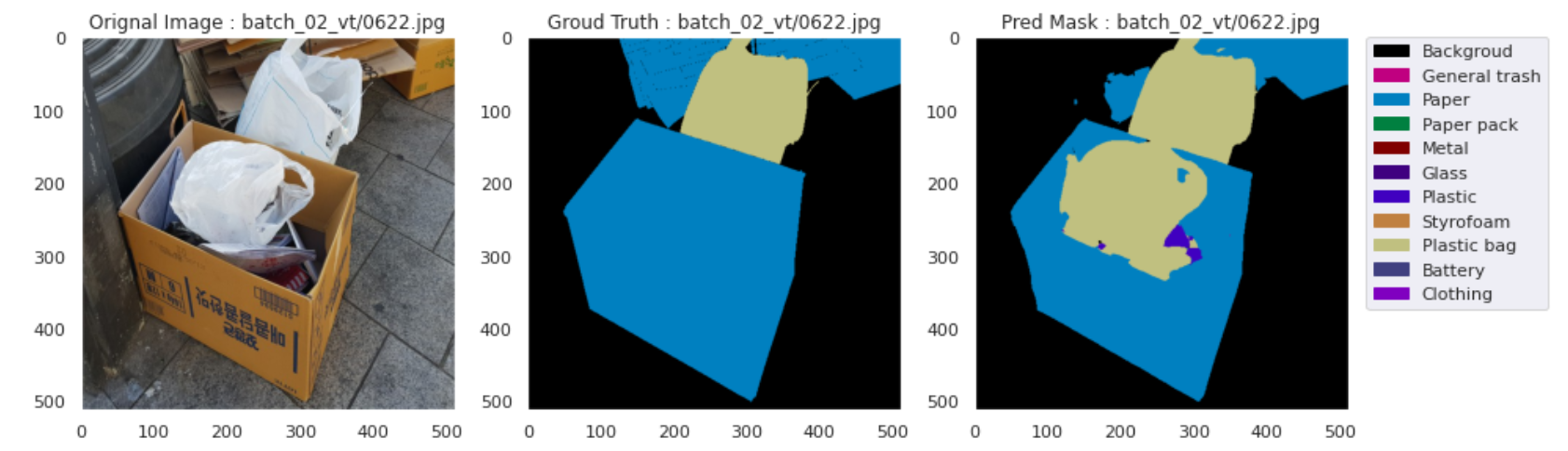 Unet++_Resnext50 결과 공유 (LB : 0.512) · boostcampaitech2 semantic-segmentation-level2-cv-14 ...