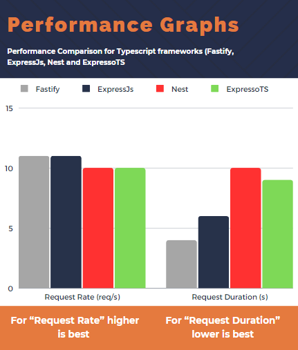 Benchmark · expressots/expressots Wiki · GitHub