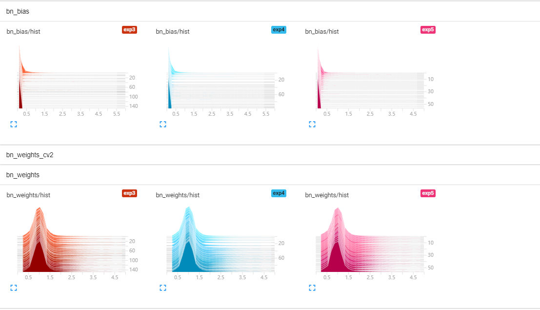 有关稀疏训练的问题 · Issue #39 · midasklr/yolov5prune · GitHub