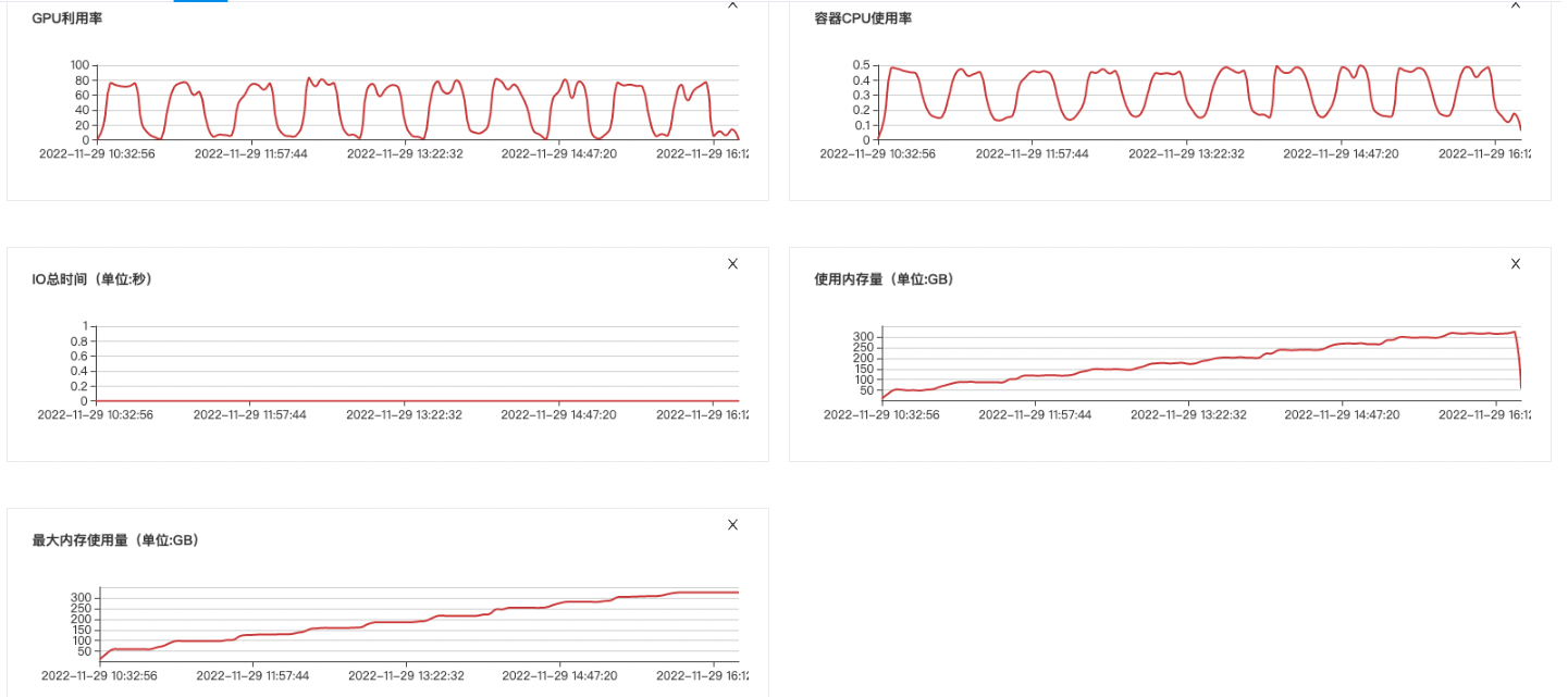 Ppyoloe网络eval两个数据集，内存会一直增加，帮忙看下什么问题 · Issue 7427 · Paddlepaddlepaddledetection · Github 