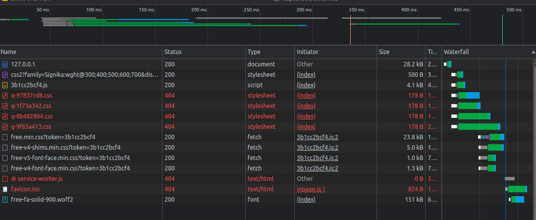 🐛 BUG: Qwik pages fails to find some files · Issue #2230 · cloudflare/workers-sdk · GitHub