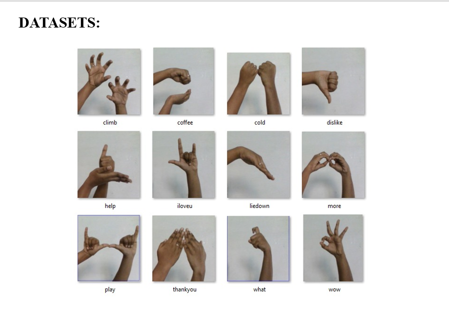 GitHub - PriyaGP/Gesture-to-speech-conversion-using-Image-Processing ...