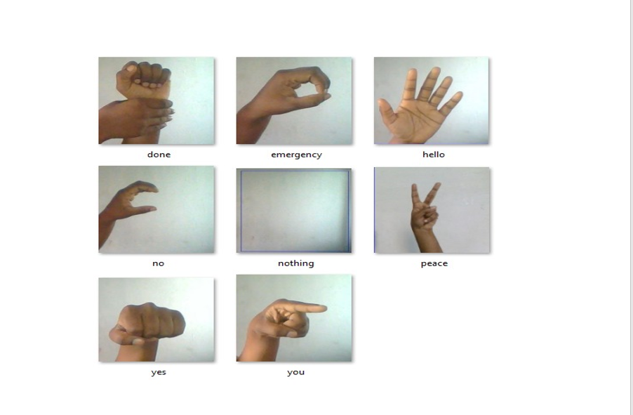 GitHub - PriyaGP/Gesture-to-speech-conversion-using-Image-Processing ...