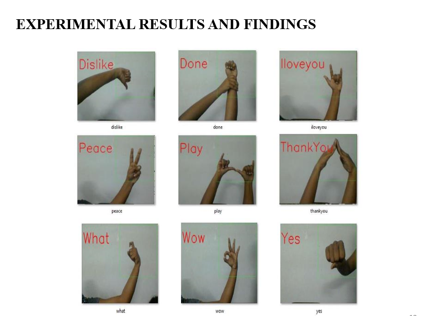 GitHub - PriyaGP/Gesture-to-speech-conversion-using-Image-Processing ...