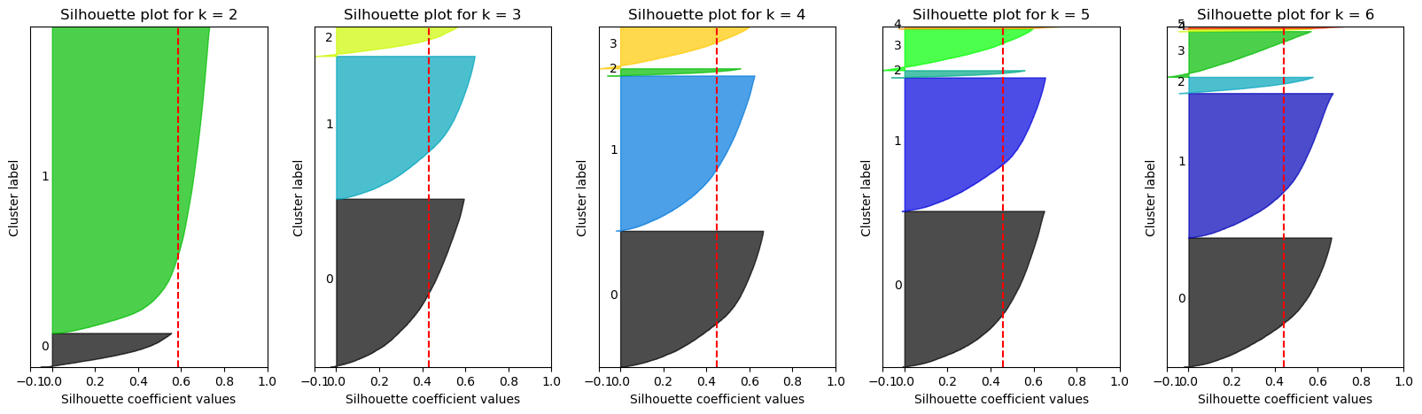 GitHub - FluffyArc/AirlineCustomers