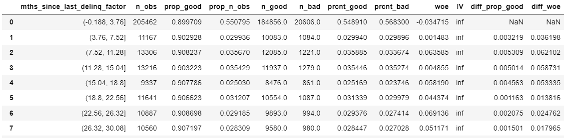 GitHub - FluffyArc/CreditRisk
