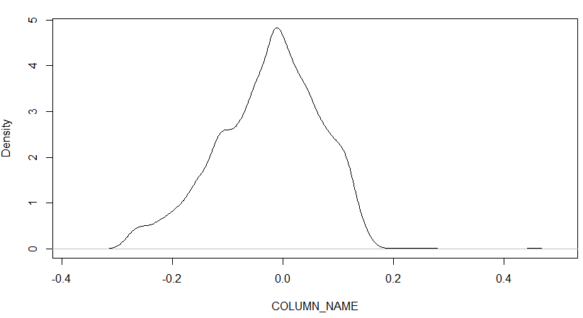 Plot function for distributions or histograms · sqlitebrowser sqlitebrowser · Discussion #3311 ...
