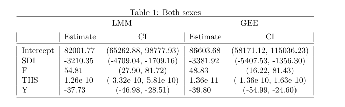 Ability to create borders for columns (similar to align in xtable) · Issue #35 · haozhu233 ...