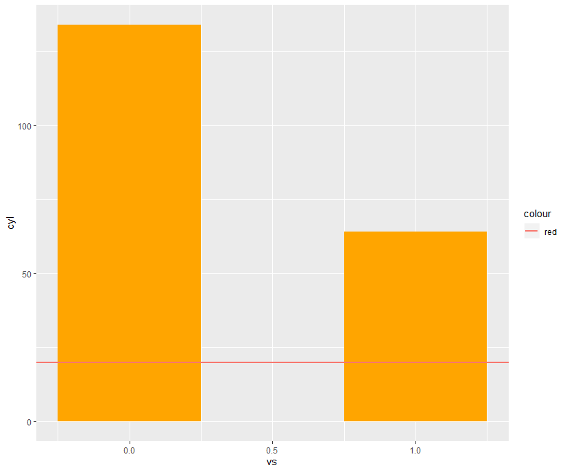 coord_flip does not flips slashes in legends · Issue #3559 · tidyverse/ggplot2 · GitHub
