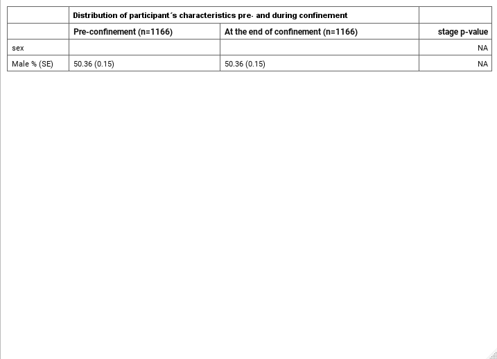 LibreOffice text formatting does not respect merging cells · Issue #231 ...