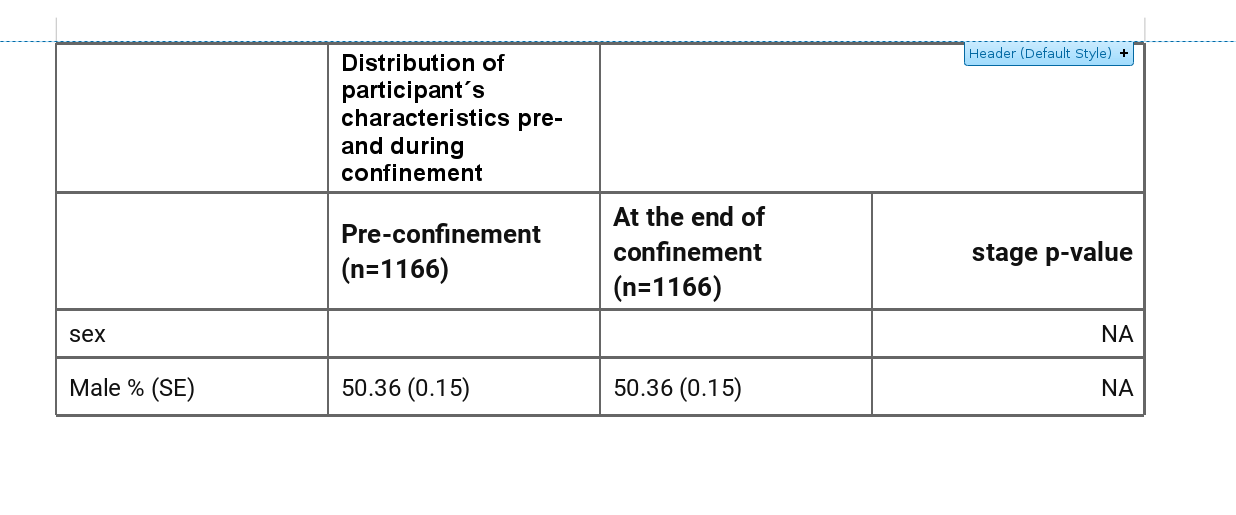 LibreOffice text formatting does not respect merging cells · Issue #231 · davidgohel/flextable ...