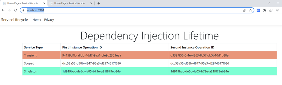 Github Ganeshkadam111 Servicelifecycle