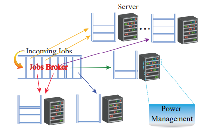 GitHub - 170928/-Review--A-hierarchcial-Framework-of-Cloud-Resource ...