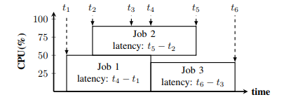 GitHub - 170928/-Review--A-hierarchcial-Framework-of-Cloud-Resource ...