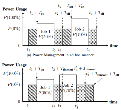 GitHub - 170928/-Review--A-hierarchcial-Framework-of-Cloud-Resource ...