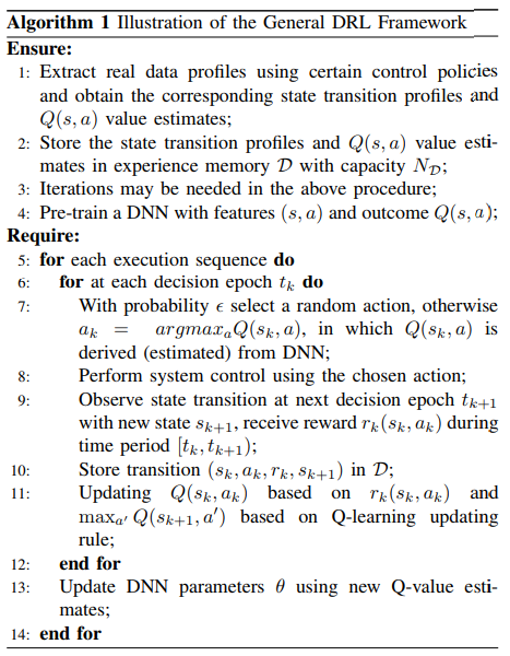 GitHub - 170928/-Review--A-hierarchcial-Framework-of-Cloud-Resource ...