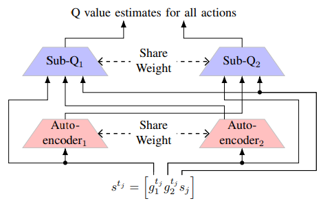 GitHub - 170928/-Review--A-hierarchcial-Framework-of-Cloud-Resource ...