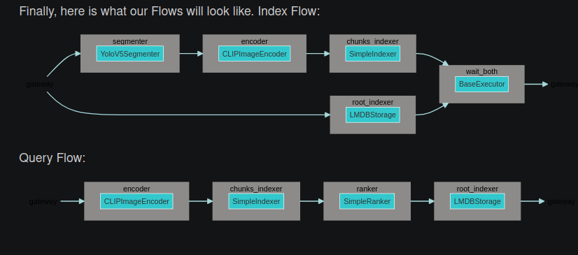 Docs images not clear in dark mode · Issue #4226 · jina-ai/serve · GitHub