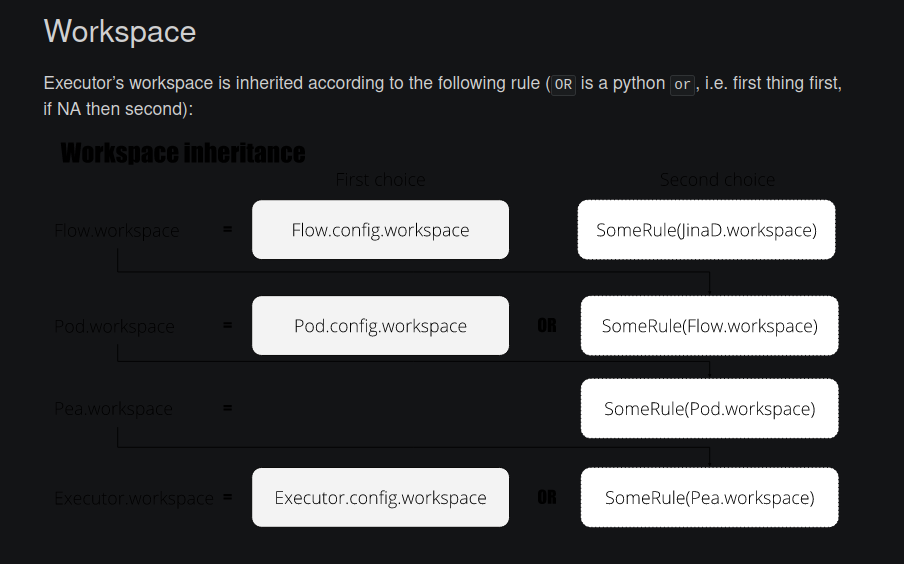 Docs images not clear in dark mode · Issue #4226 · jina-ai/serve · GitHub