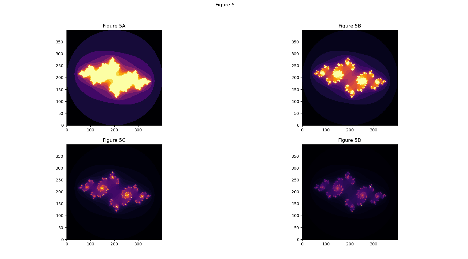 Github A Annor Julia Sets
