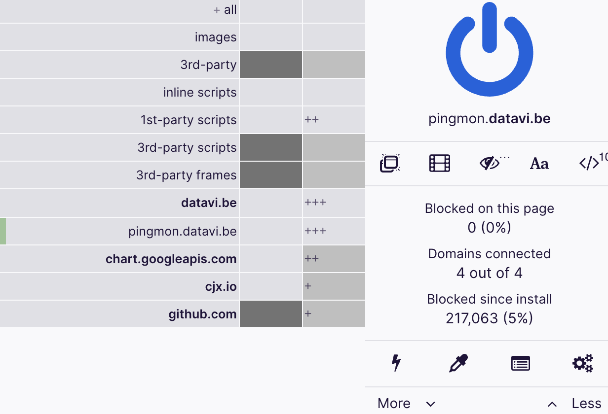 self-hosted app sends requests to several third parties · Issue #1027 · statping/statping · GitHub