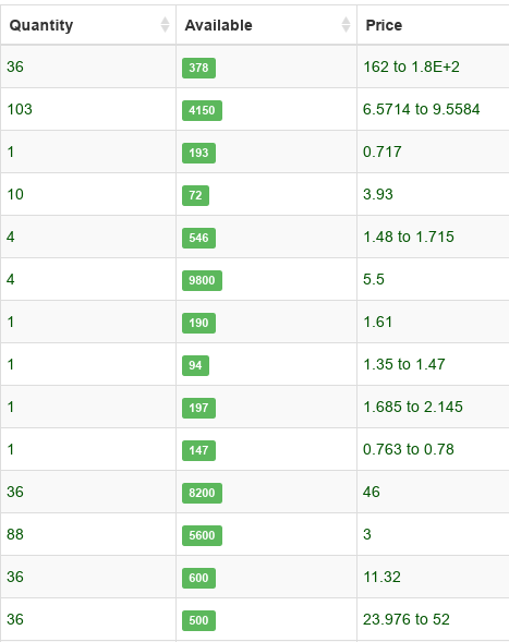 [Enhancement] BOM price formatting · Issue #627 · inventree/InvenTree · GitHub