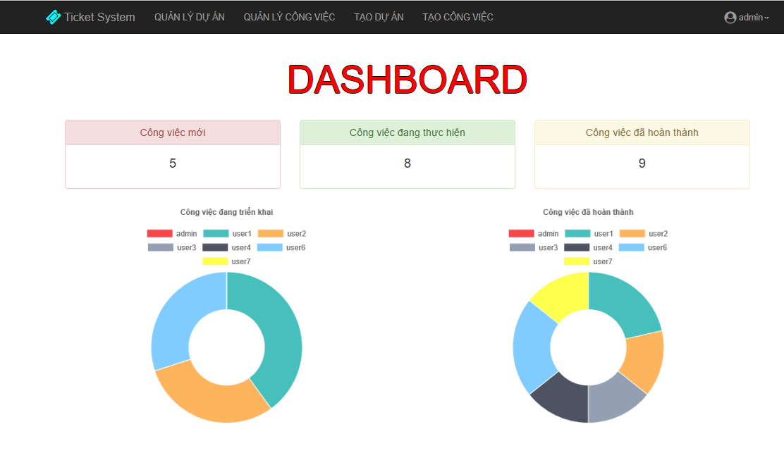 GitHub - phuong7809/web_giao_viec