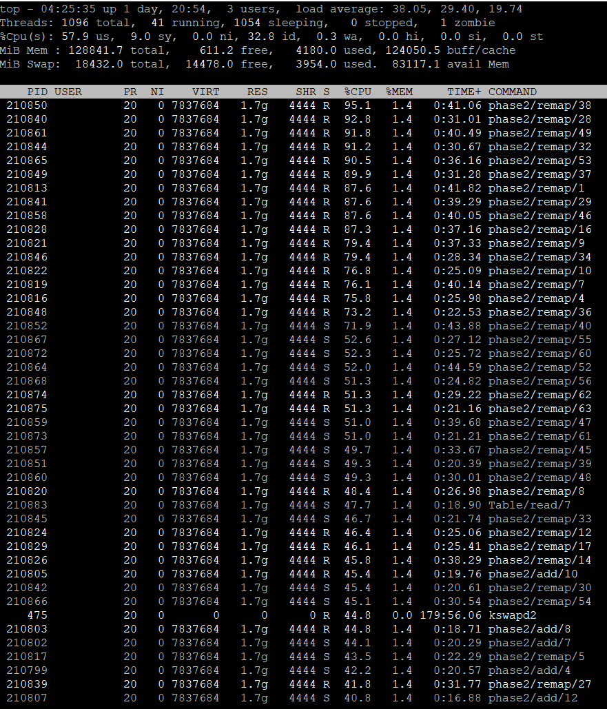 Phase 1 & Phase 2 not fully utilize CPU on CPU with NUMA Node · Issue #427 · madMAx43v3r/chia ...