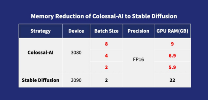 Colossa AI - when? Can't wait for this to be implemented widely for SD ...
